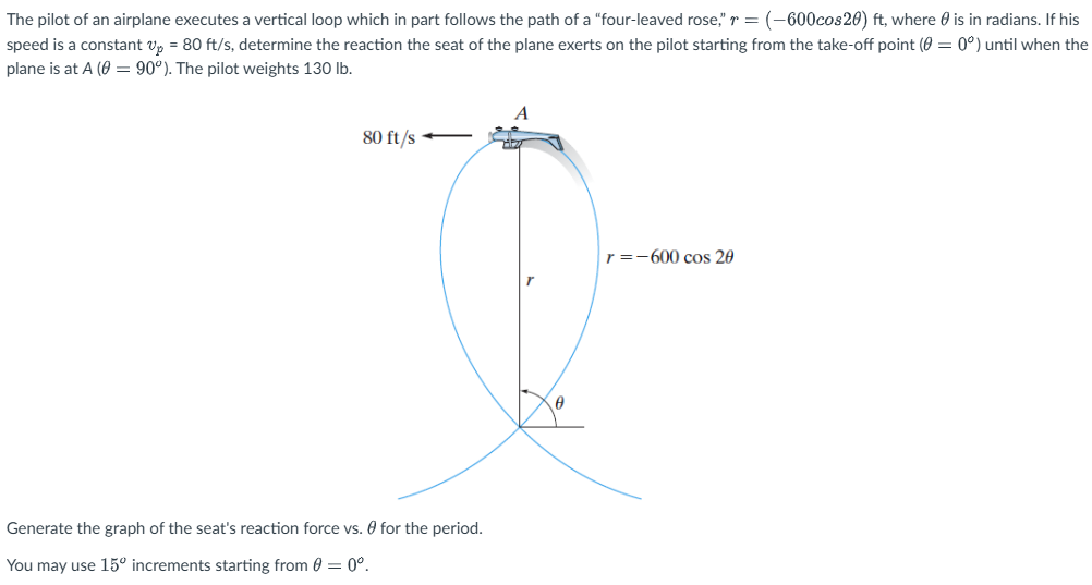 Solved The pilot of an ﻿airplane executes a vertical loop | Chegg.com