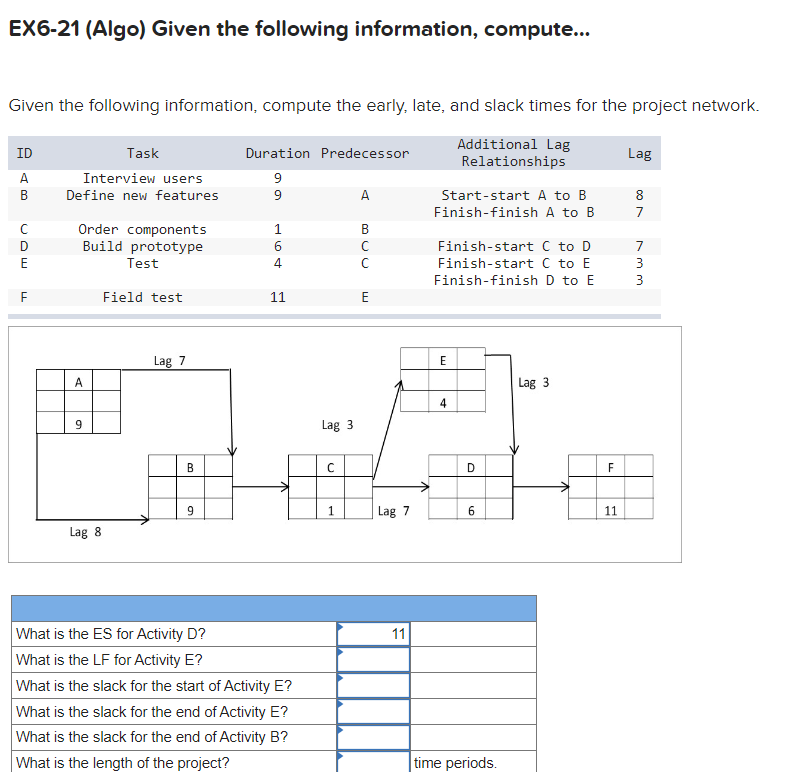 Solved EX6-21 (Algo) ﻿Given the following information, | Chegg.com