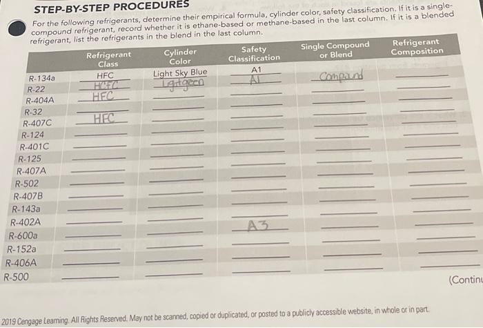 Solved STEP-BY-STEP PROCEDURES For the following | Chegg.com