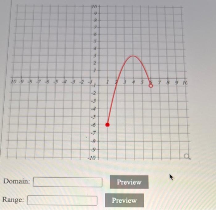 Solved Domain: Preview Range: Preview | Chegg.com