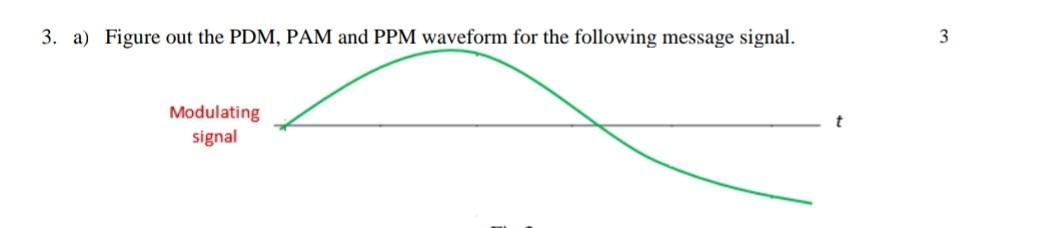 Solved 3. a) Figure out the PDM, PAM and PPM waveform for | Chegg.com