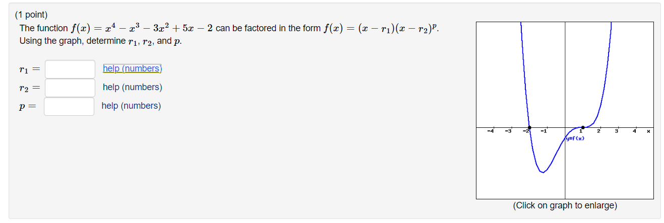 Solved (1 ﻿point)The function f(x)=x4-x3-3x2+5x-2 ﻿can be | Chegg.com