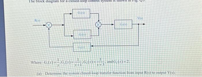 Solved The block diagram for a closed-loop control system | Chegg.com