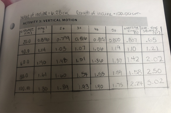 Solved LINEAR MOTION Table 1.1: Horizontal motion. Time 1 | Chegg.com