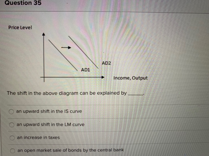 Solved Question 35 Price Level 2 Income, Output The shift in | Chegg.com
