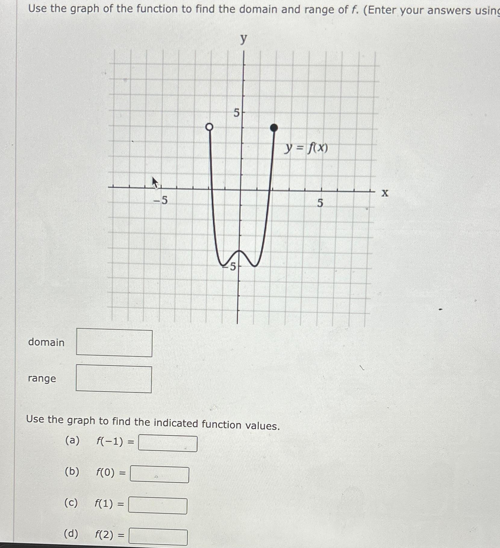 Solved Use the graph of the function to find the domain and | Chegg.com