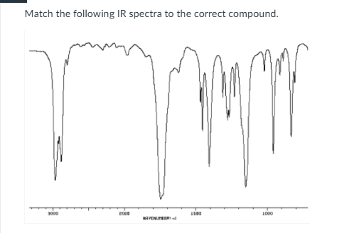 Solved Match the following IR spectra to the correct | Chegg.com