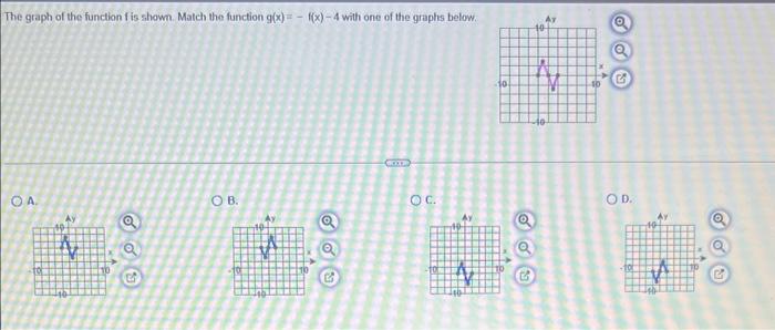 Solved The graph of the function fis shown. Match the | Chegg.com