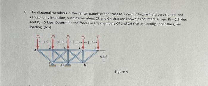 Solved The diagonal members in the center panels of the | Chegg.com