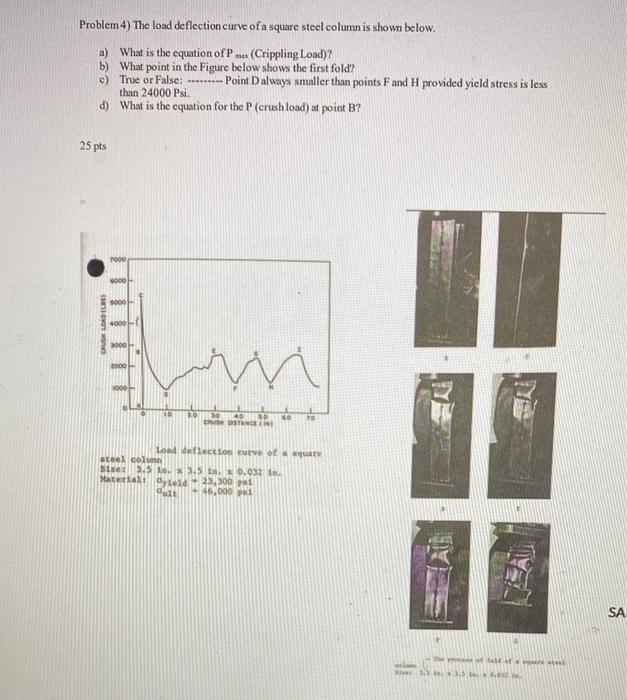 Solved Problem 4) The load deflection curve of a square | Chegg.com
