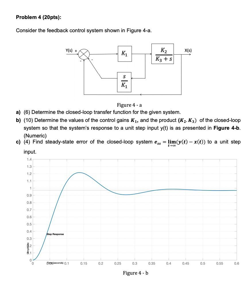 Solved Problem 4 (20pts): Consider the feedback control | Chegg.com