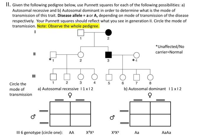 Solved I. Given the following pedigree below, use Punnett | Chegg.com