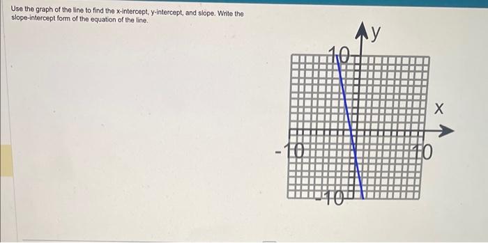 Solved Use the graph of the line to find the x-intercept, | Chegg.com
