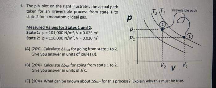 Solved 1. The p-V plot on the right illustrates the actual | Chegg.com