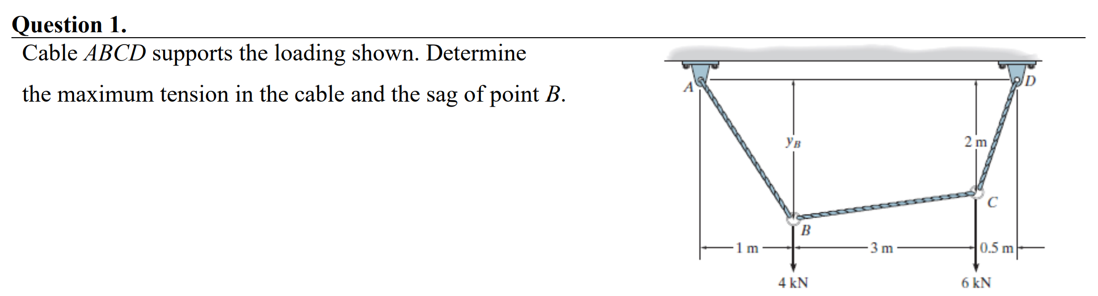 Solved Question 1.Cable ABCD supports the loading shown. | Chegg.com