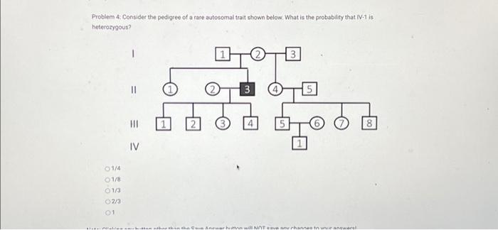 Solved Consider the pedigree of a rare autosomal trait shown | Chegg.com
