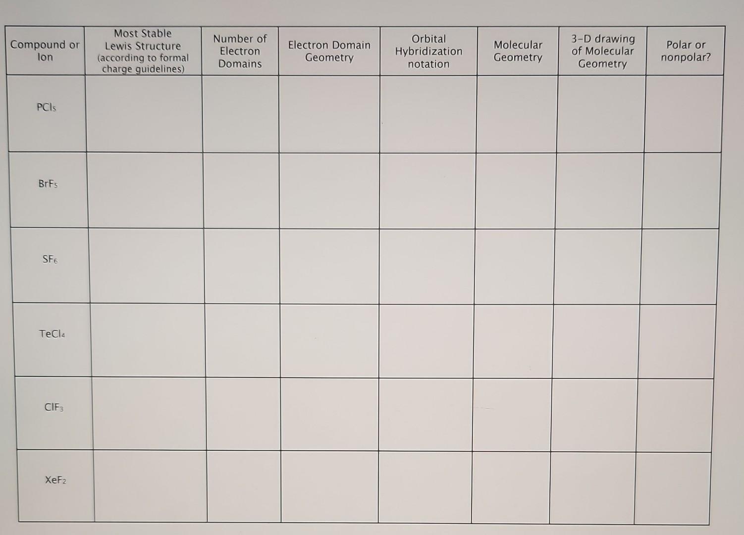 Solved \begin{tabular}{|c|c|c|c|c|c|c|c|} \hline Compound or | Chegg.com
