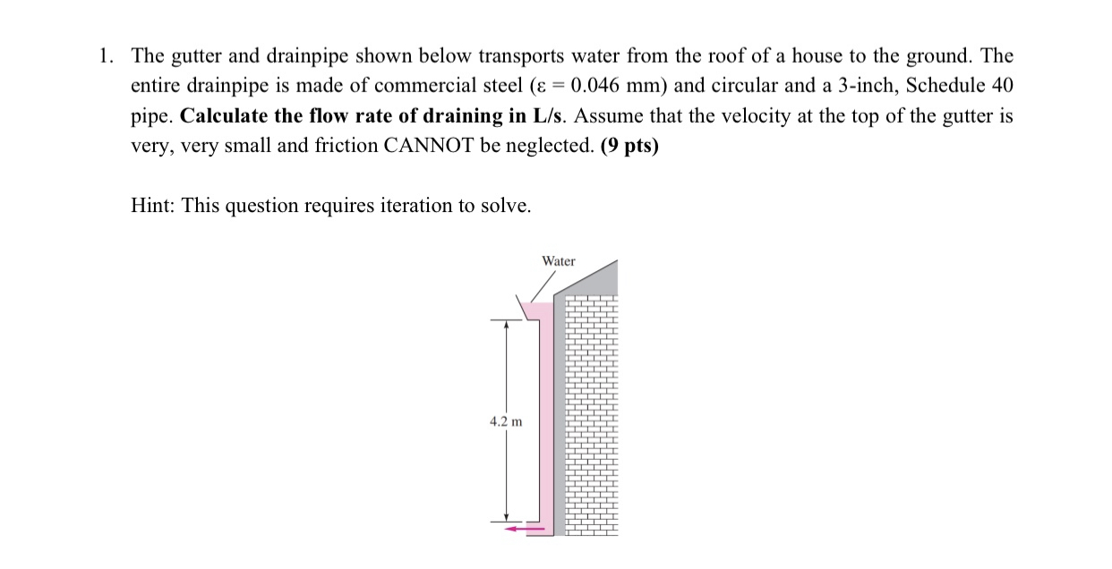 Solved The gutter and drainpipe shown below transports water | Chegg.com