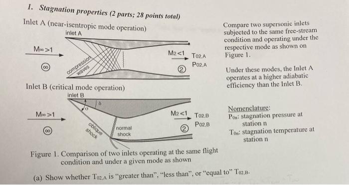 Solved 1. Stagnation properties ( 2 parts; 28 points total) | Chegg.com