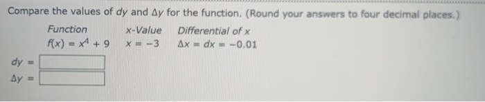 Solved Compare the values of dy and Ay for the function. | Chegg.com