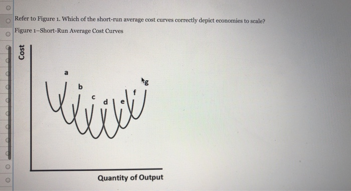 Solved Refer to Figure 1. Which of the short-run average | Chegg.com