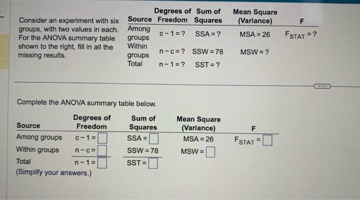 Solved Consider an experiment with six groups, with two | Chegg.com