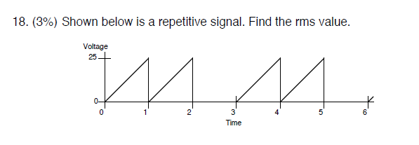 Solved (3%) ﻿Shown below is a repetitive signal. Find the | Chegg.com