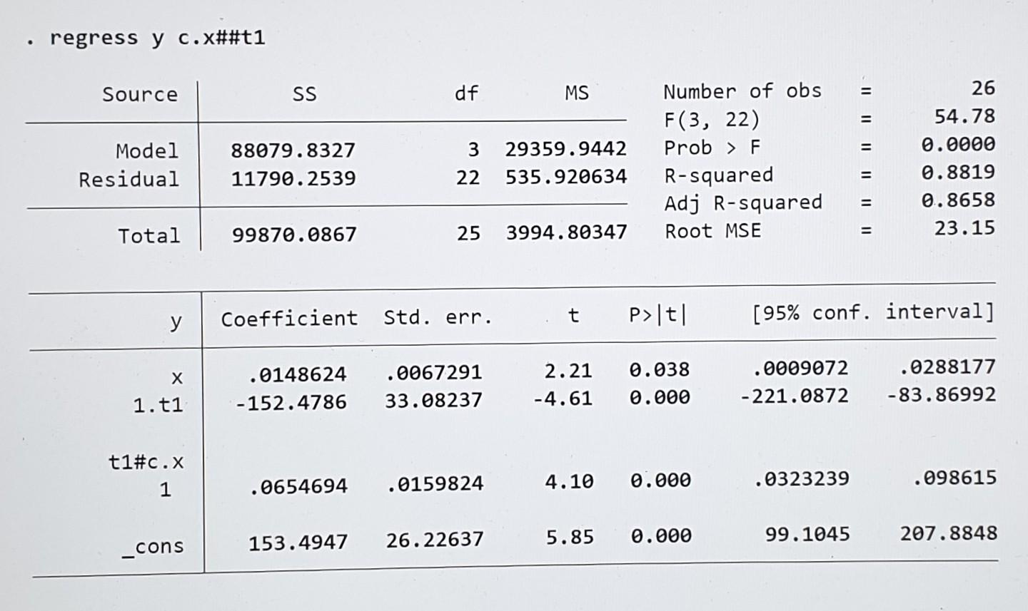 Solved regress y c.x##t1 Source SS df MS = Model Residual | Chegg.com