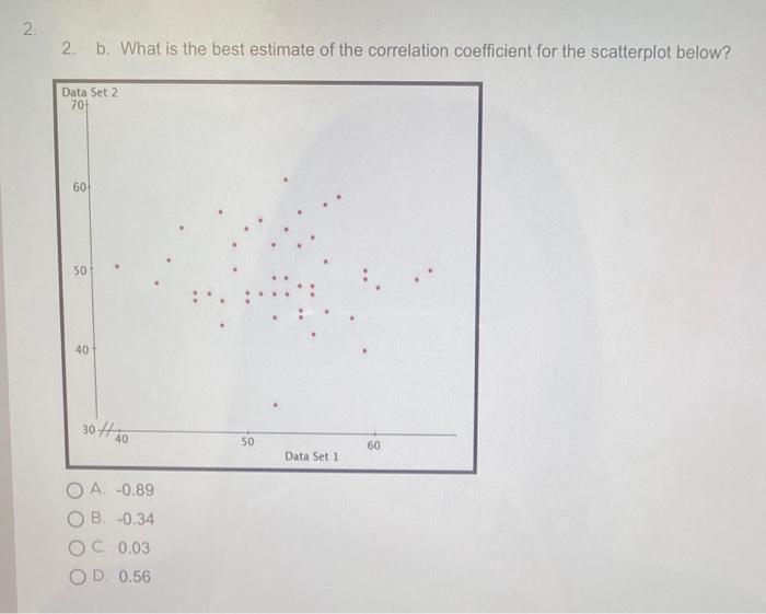 Solved 2. b. What is the best estimate of the correlation | Chegg.com