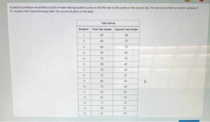 Solved A statistics professor would like to build a model | Chegg.com