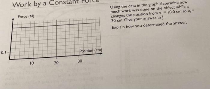 Using the data in the graph, determine how much work | Chegg.com