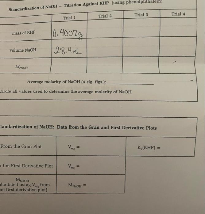Solved Titration Against KHP (using phenolphthalein) - | Chegg.com