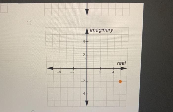 Solved 49:41 Review the graph of complex number z. imaginary | Chegg.com