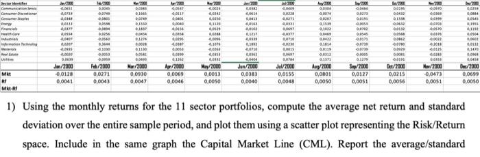 Using the monthly returns for the 11 sector | Chegg.com