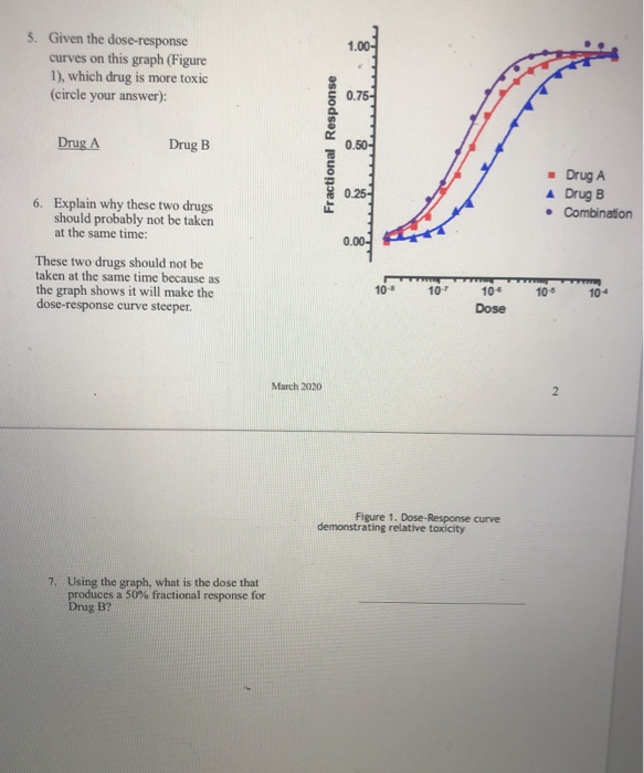 Solved 5. Given the dose-response curves on this graph | Chegg.com