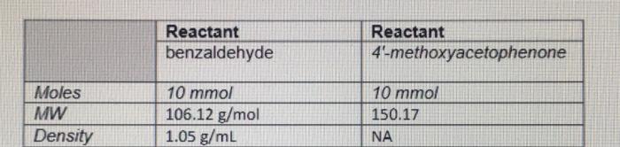 Solved can you please help me annotate this FTIR spectrum | Chegg.com