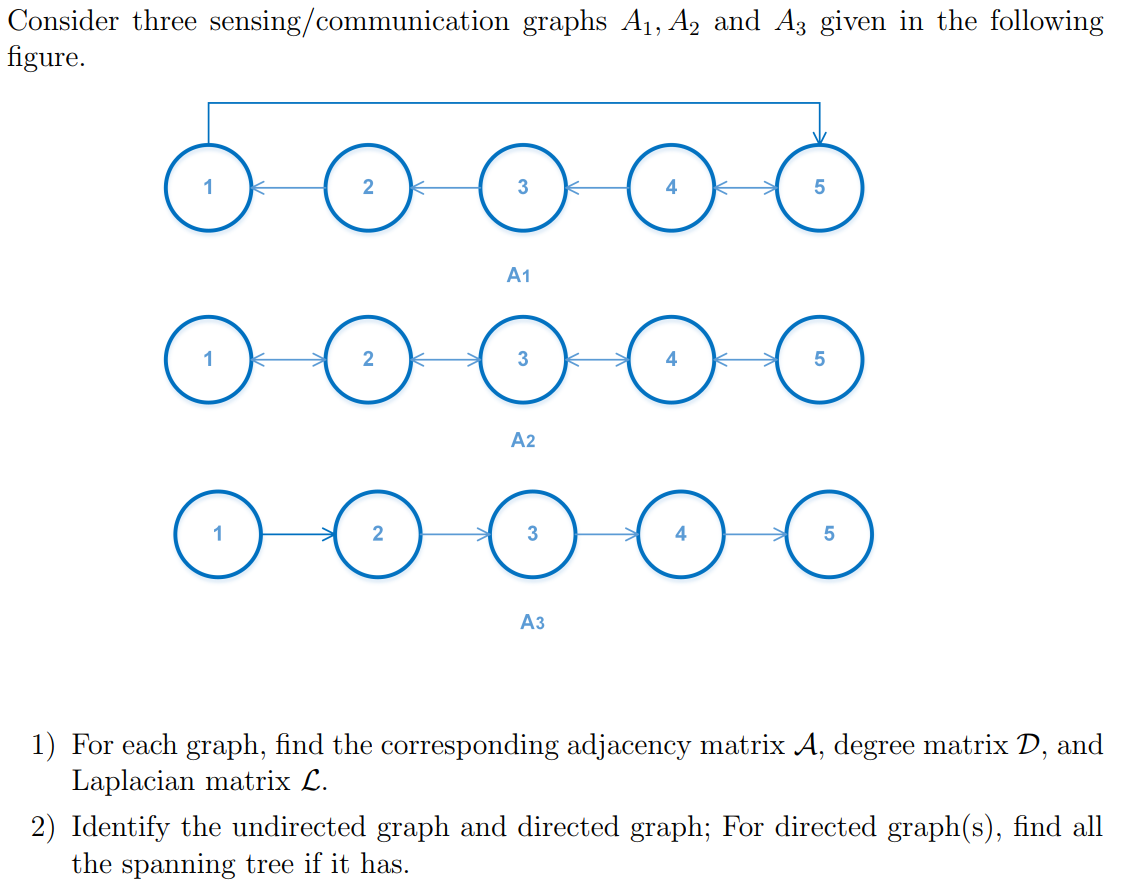 Solved Consider three sensing/communication graphs A1,A2 | Chegg.com