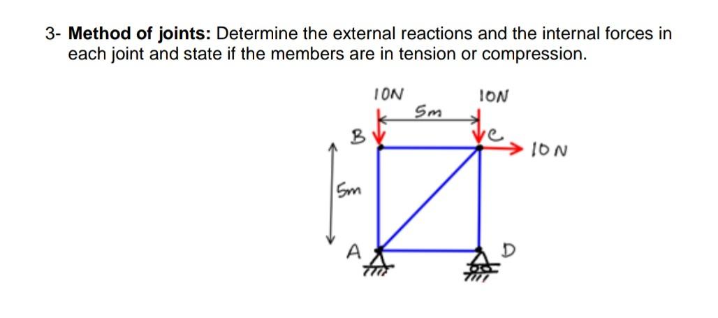 Solved 3 Method Of Joints Determine The External Reactions