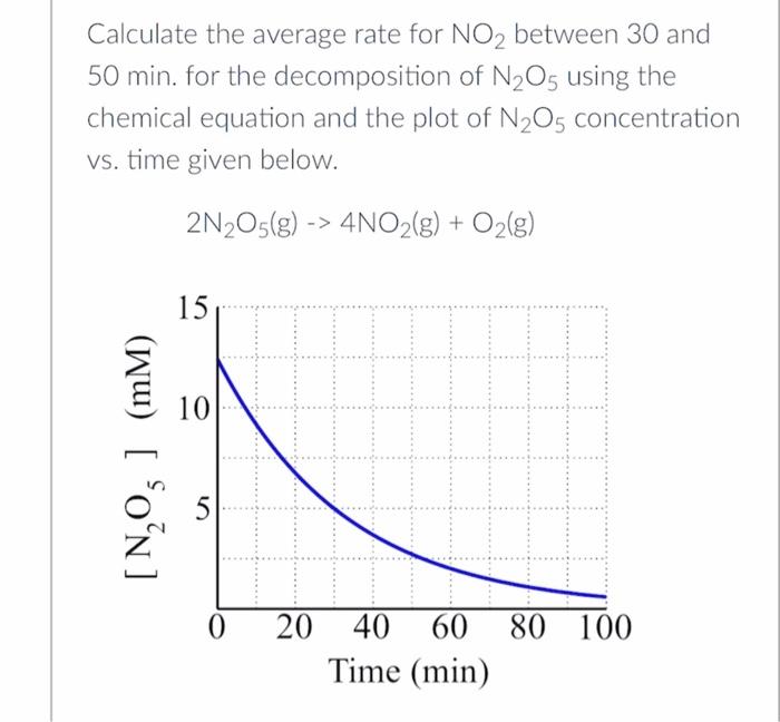 Solved Calculate the average rate for NO2 between 30 and 50 | Chegg.com