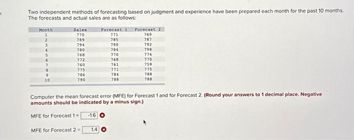 Solved Two independent methods of forecasting based on | Chegg.com