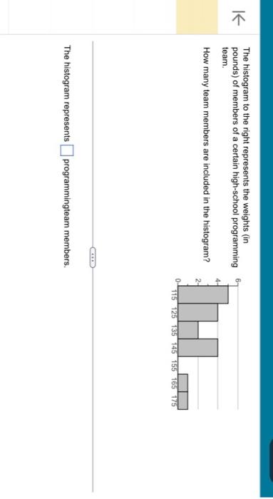 Solved The histogram to the right represents the weights (in | Chegg.com