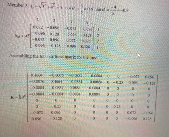 Solved please solve the above by hand using Stiffness Matrix | Chegg.com