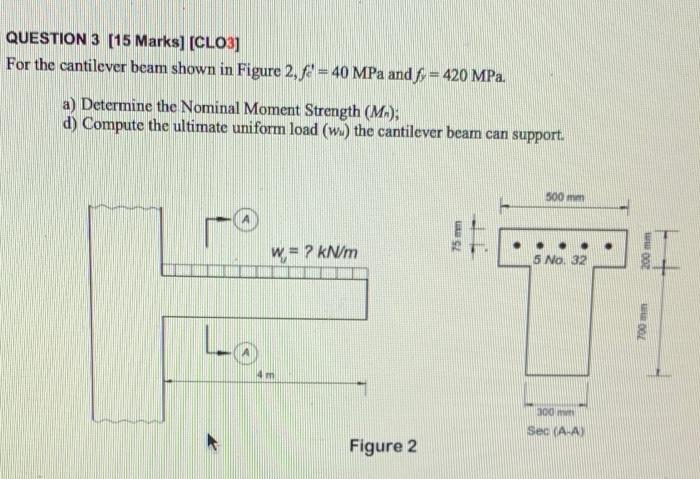 Solved QUESTION 3 (15 Marks] [CL03] For the cantilever beam | Chegg.com