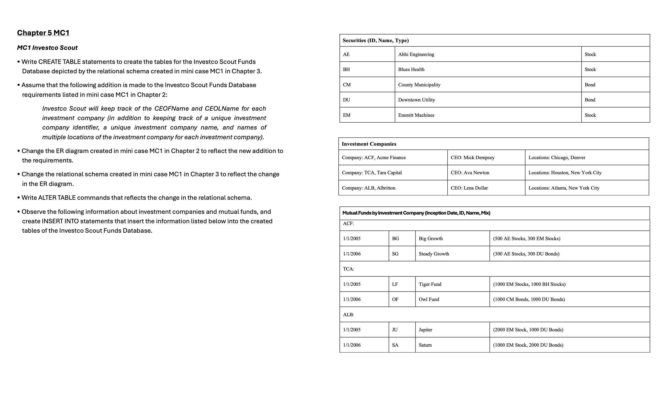 Solved Chapter 5 ﻿MC1MC1 ﻿Investco ScoutWrite CREATE TABLE | Chegg.com