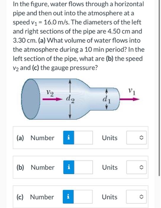 Solved In the figure, water flows through a horizontal pipe | Chegg.com
