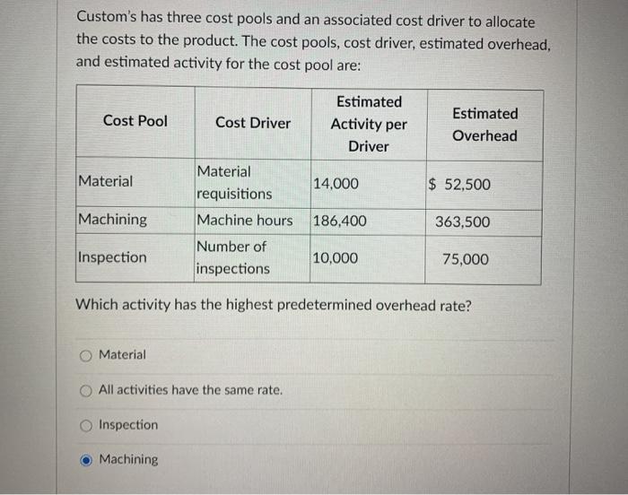 Solved Custom's has three cost pools and an associated cost | Chegg.com