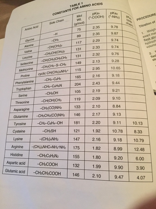 TABLE 1 CONSTANTS FOR AMINO ACIDS pka pka: ("-COOH) | Chegg.com