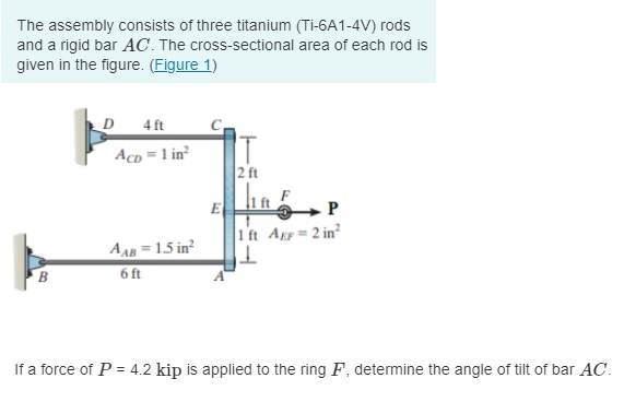 Solved The assembly consists of three titanium (Ti-6A1-4V) | Chegg.com