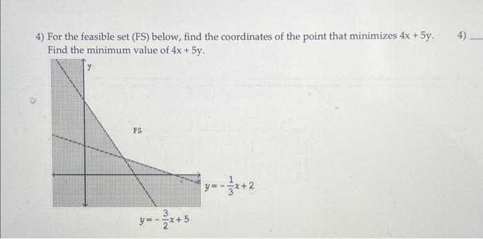 Solved 4) For the feasible set (FS) below, find the | Chegg.com