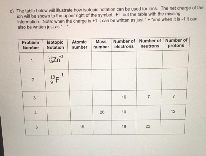 Solved c) The table below will illustrate how isotopic | Chegg.com